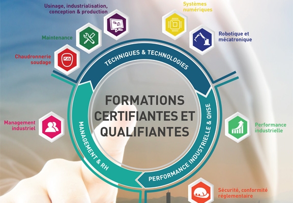 Parcours de formation pour les salariés d'entreprises industrielles