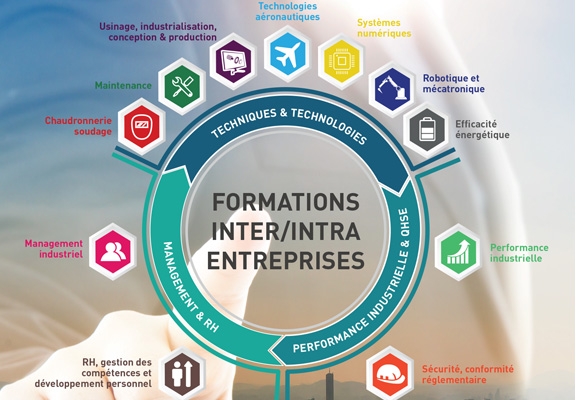 Parcours de formation pour les salariés d'entreprises industrielles